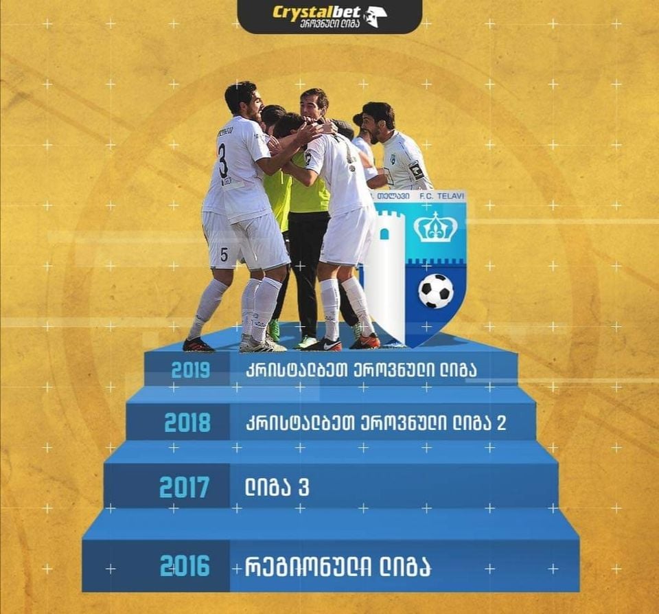 ტიტულები - FC Telavi