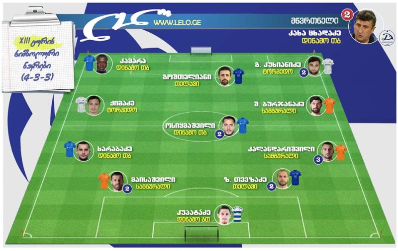 მთავარი - FC Telavi